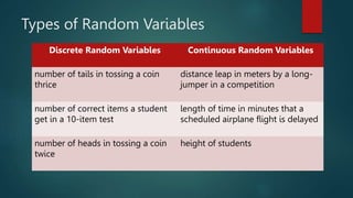 Random Variables Probability Distribution and its properties Stats anf Probability | PPTX