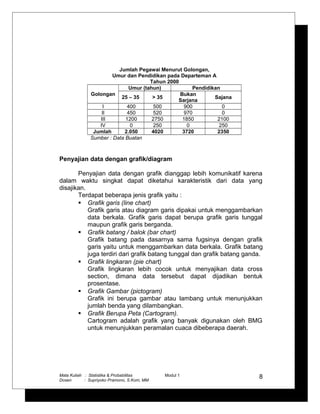 Stat pro modul_1 | PDF