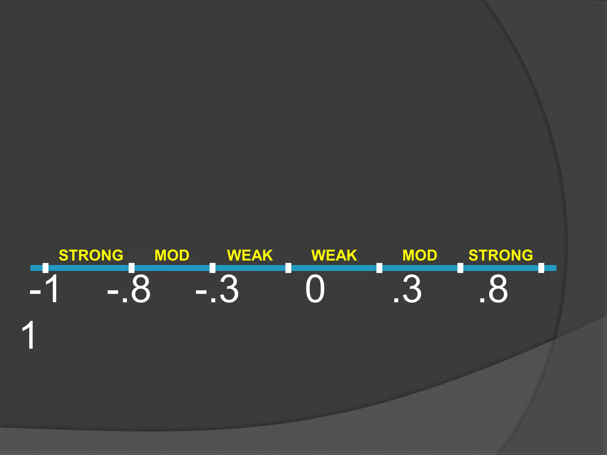 Pearson Correlation | PPTX
