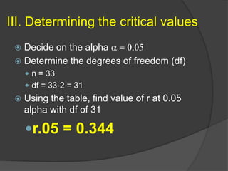 Pearson Correlation Table Of Critical Values