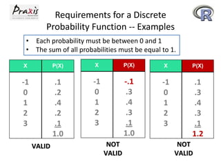 Statr sessions 9 to 10 | PPTX