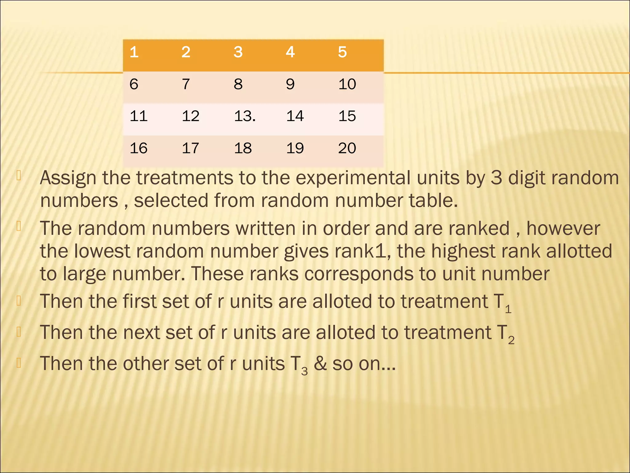 ANOVA & EXPERIMENTAL DESIGNS | PPT