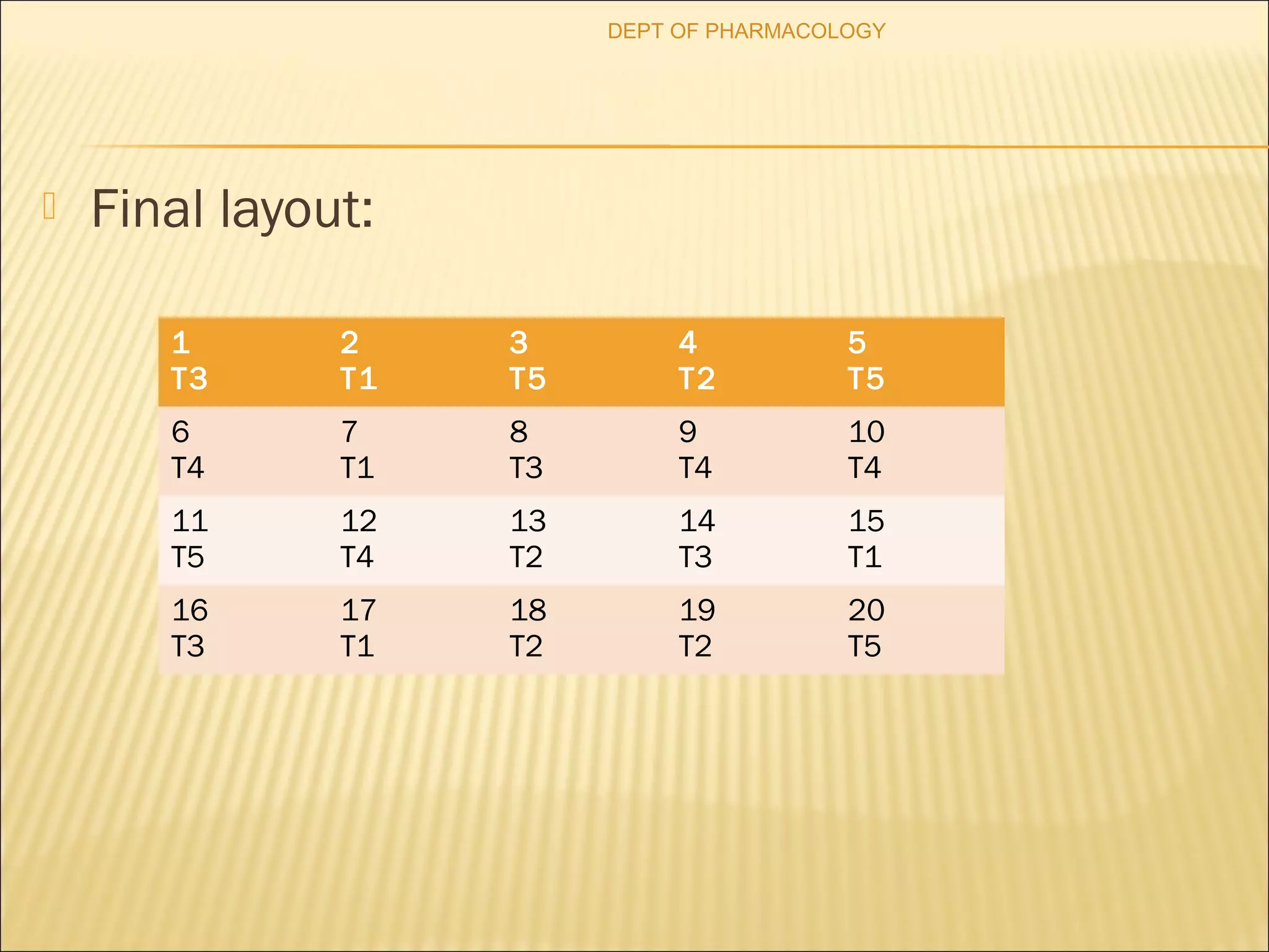 ANOVA & EXPERIMENTAL DESIGNS | PPT