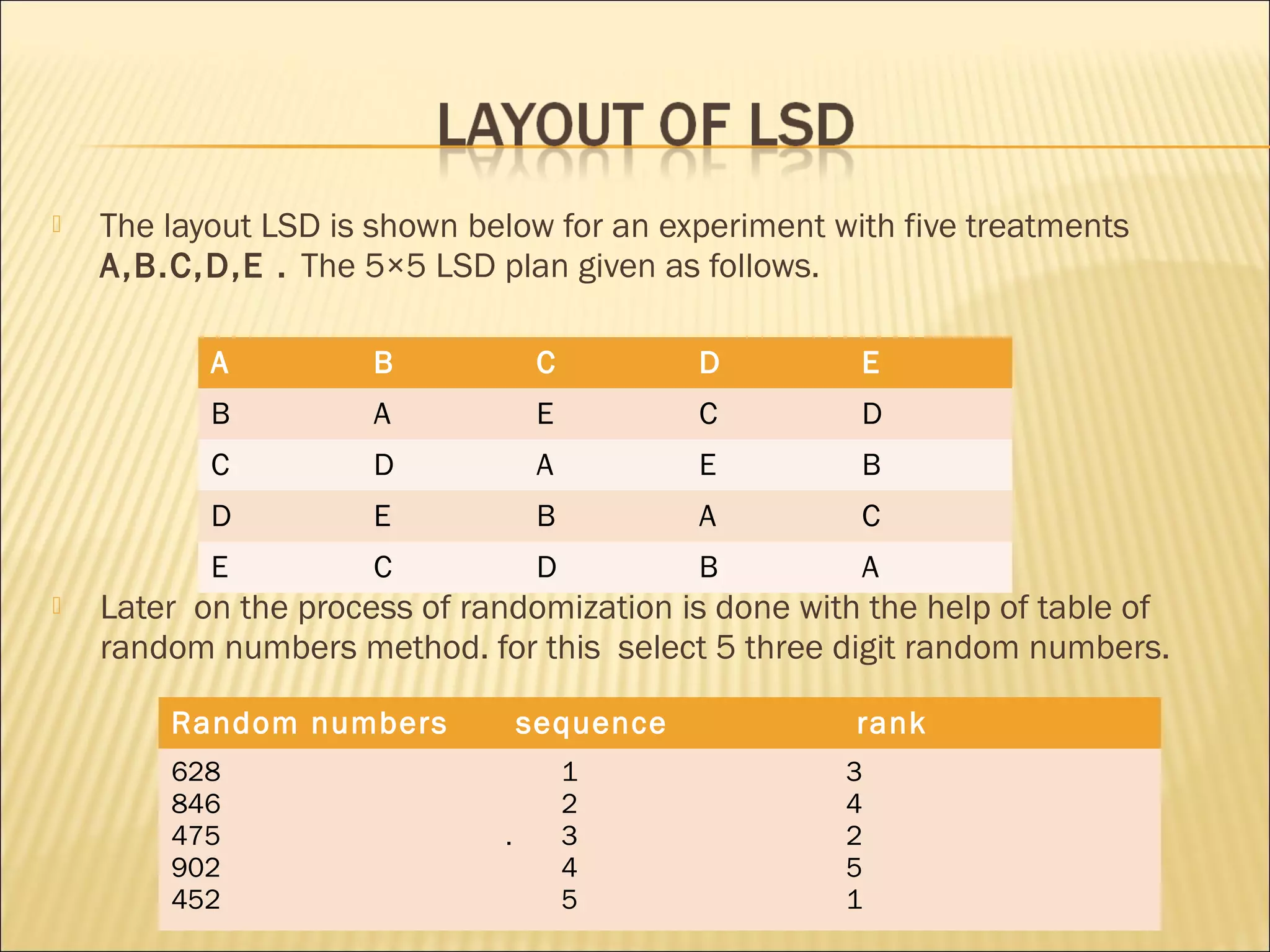 ANOVA & EXPERIMENTAL DESIGNS | PPT