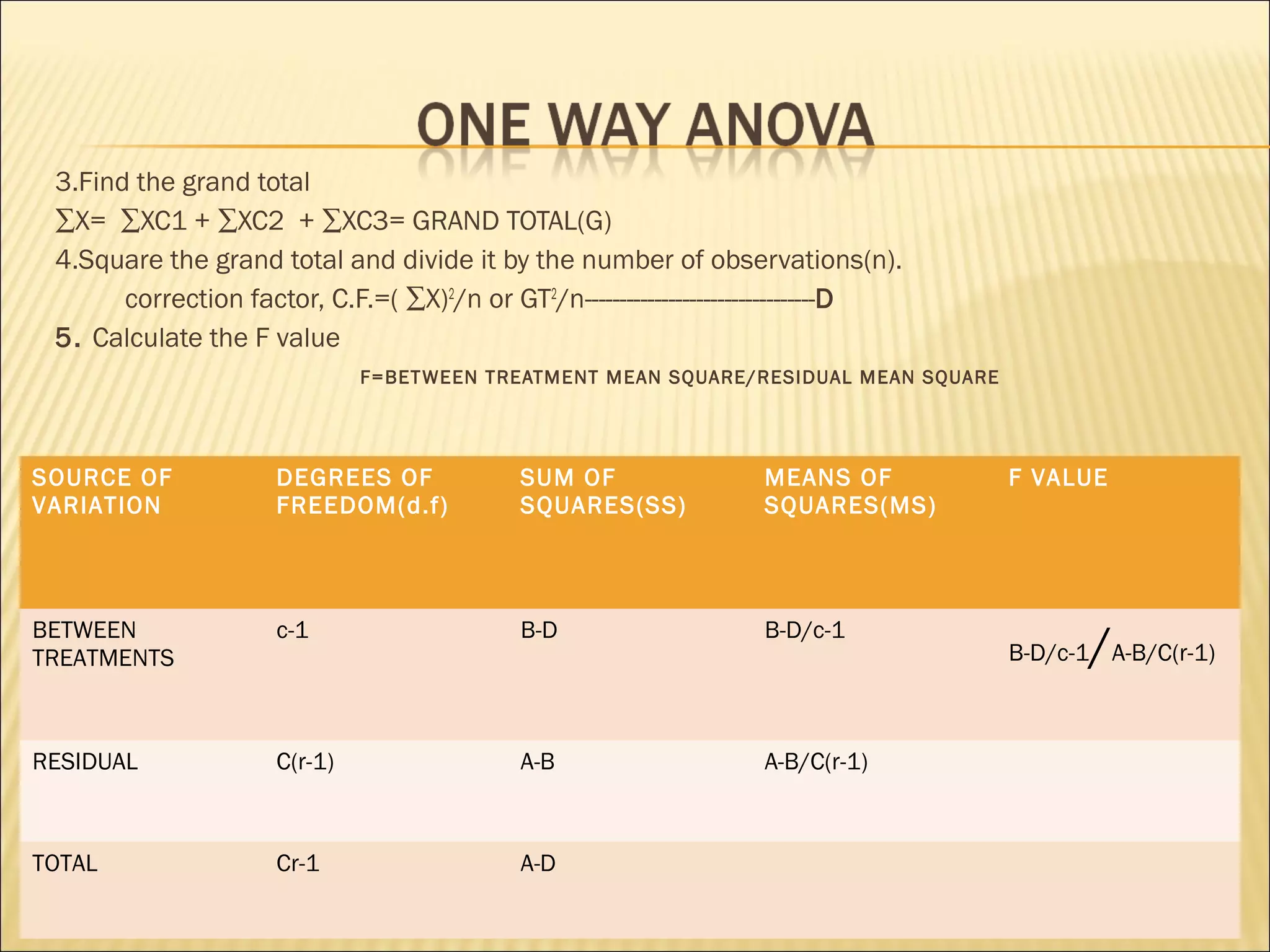 ANOVA & EXPERIMENTAL DESIGNS | PPT