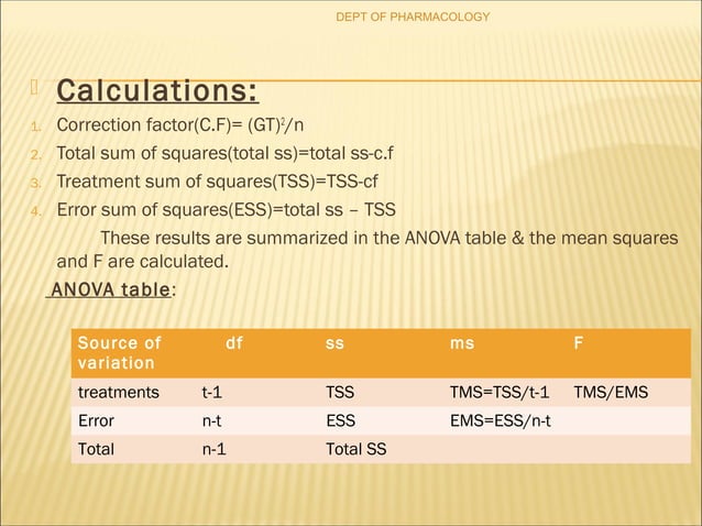 ANOVA & EXPERIMENTAL DESIGNS | PPT
