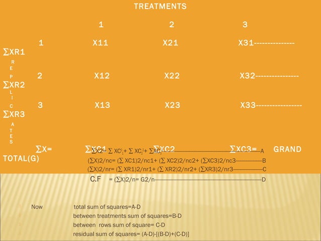 ANOVA & EXPERIMENTAL DESIGNS | PPT