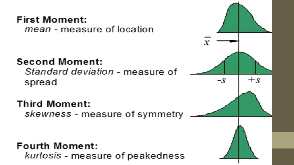 MOMENTS MOMENT RATIO AND SKEWNESS MOMENTS MOMENT RATIO AND SKEWNESS