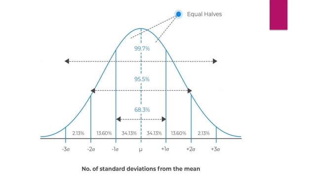 Introduction to Statistics - Basic concepts | PPT Introduction to Statistics - Basic concepts | PPT