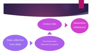 Introduction to Statistics - Basic concepts | PPTX