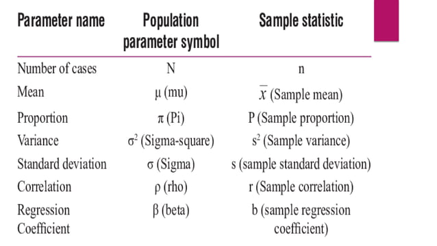 Introduction to Statistics - Basic concepts | PPT Introduction to Statistics - Basic concepts | PPT