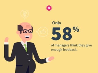 Statistics On The Importance Of Employee Feedback | PPT