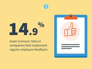 Statistics On The Importance Of Employee Feedback | PPT