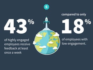 Statistics On The Importance Of Employee Feedback | PPT