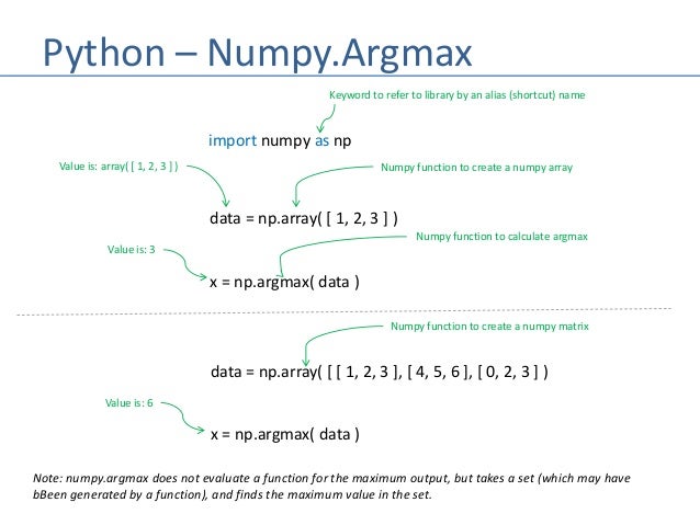 Statistics - Argmax Equation