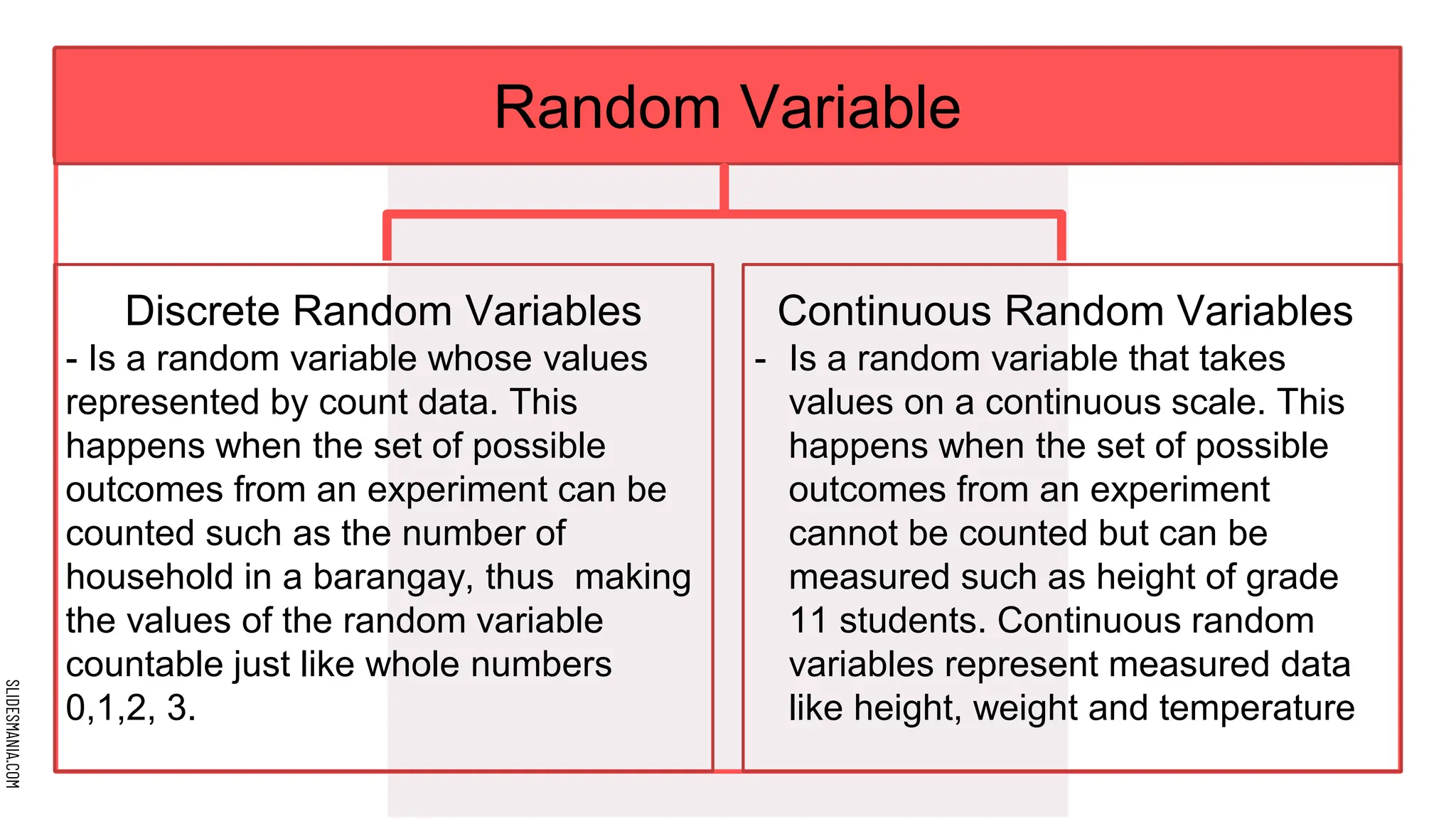 Stats-Proba_Q3_Lesson-1-with-Seatwork-1.pdf