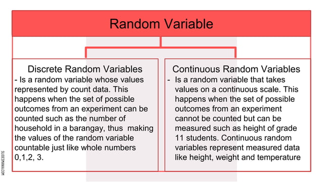 Stats-Proba_Q3_Lesson-1-with-Seatwork-1.pdf