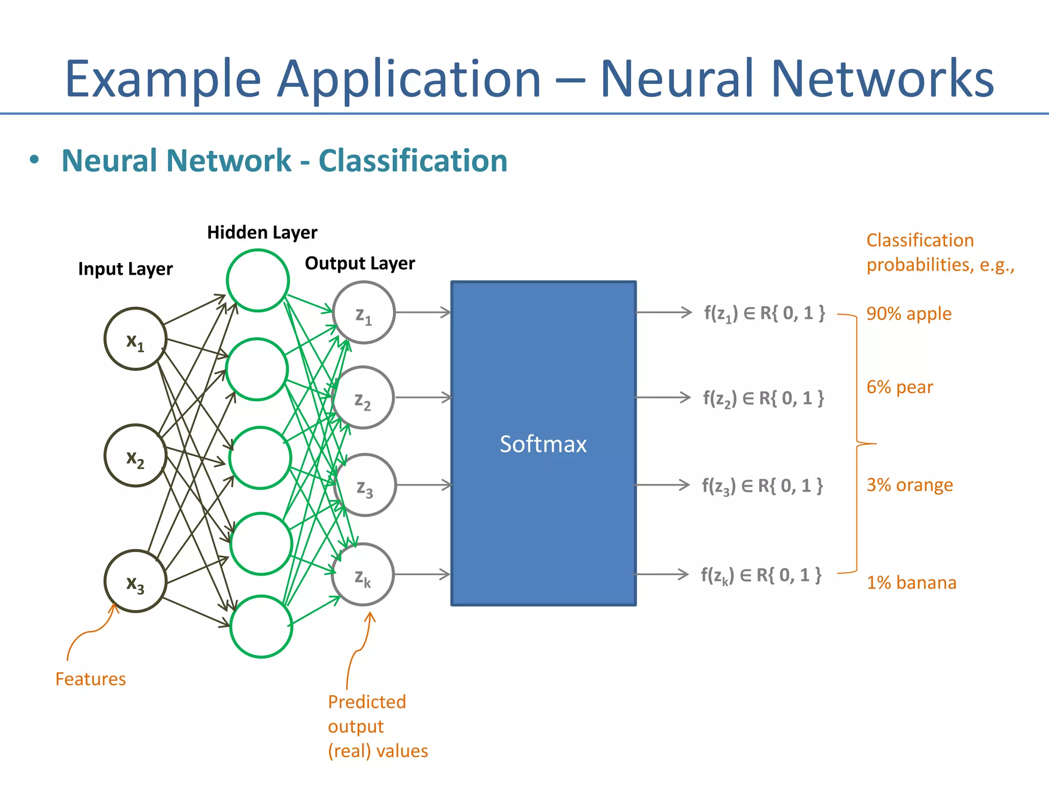 Statistics - SoftMax Equation | PPTX