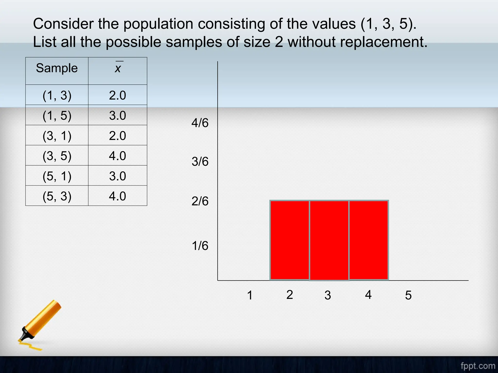 STATISTIC and PROBABILITY Week 7 ppt.ppt