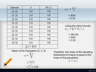 STATISTIC and PROBABILITY Week 7 ppt.ppt
