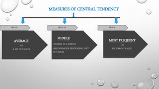 measures of central tendency.pptx