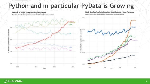 Scaling Python to CPUs and GPUs