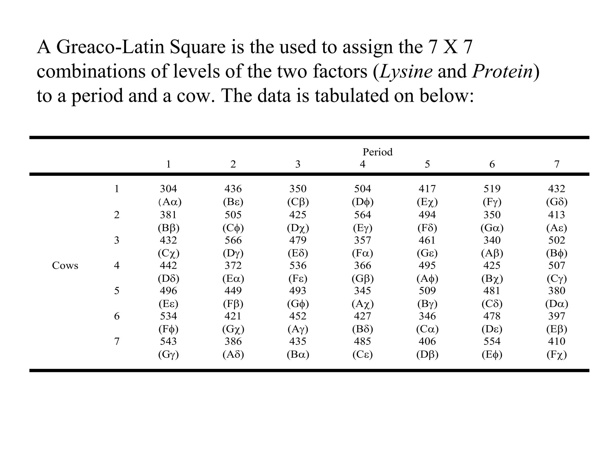 Graeco Latin Square Design | PPT