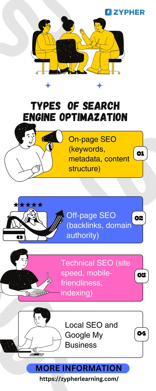 Types of serach engine optimisation..... | PDF