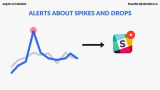 Statsbot Pitch Deck | PPT