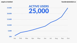 Statsbot Pitch Deck | PPT