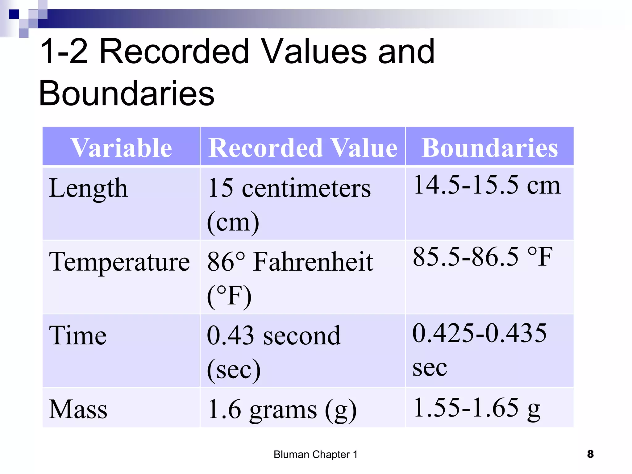The Nature of Probability And Statistics | PPT