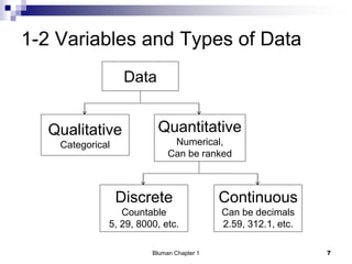 The Nature of Probability And Statistics | PPT