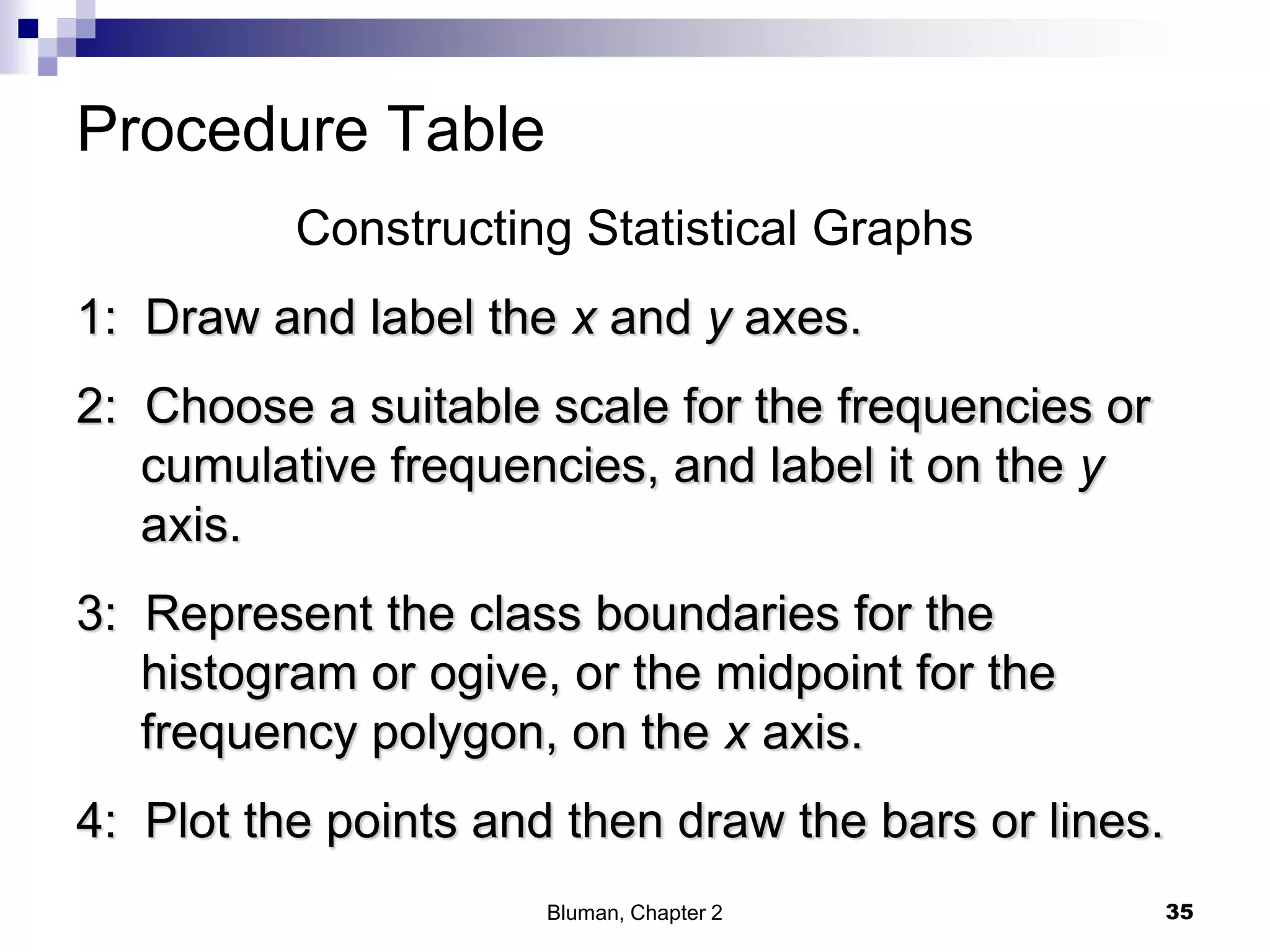 Frequency Distributions And Graphs | PPT