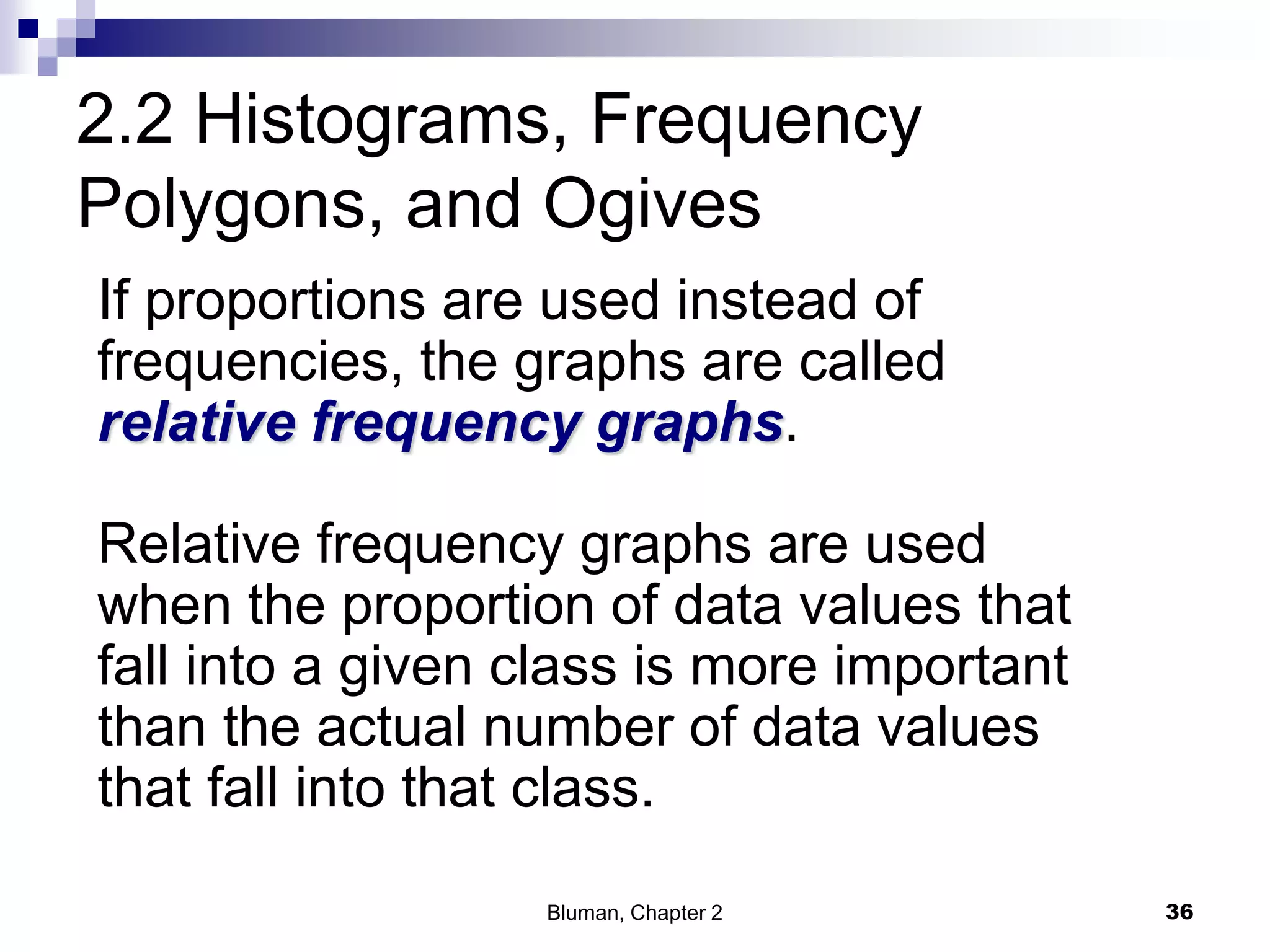 Frequency Distributions And Graphs | PPT