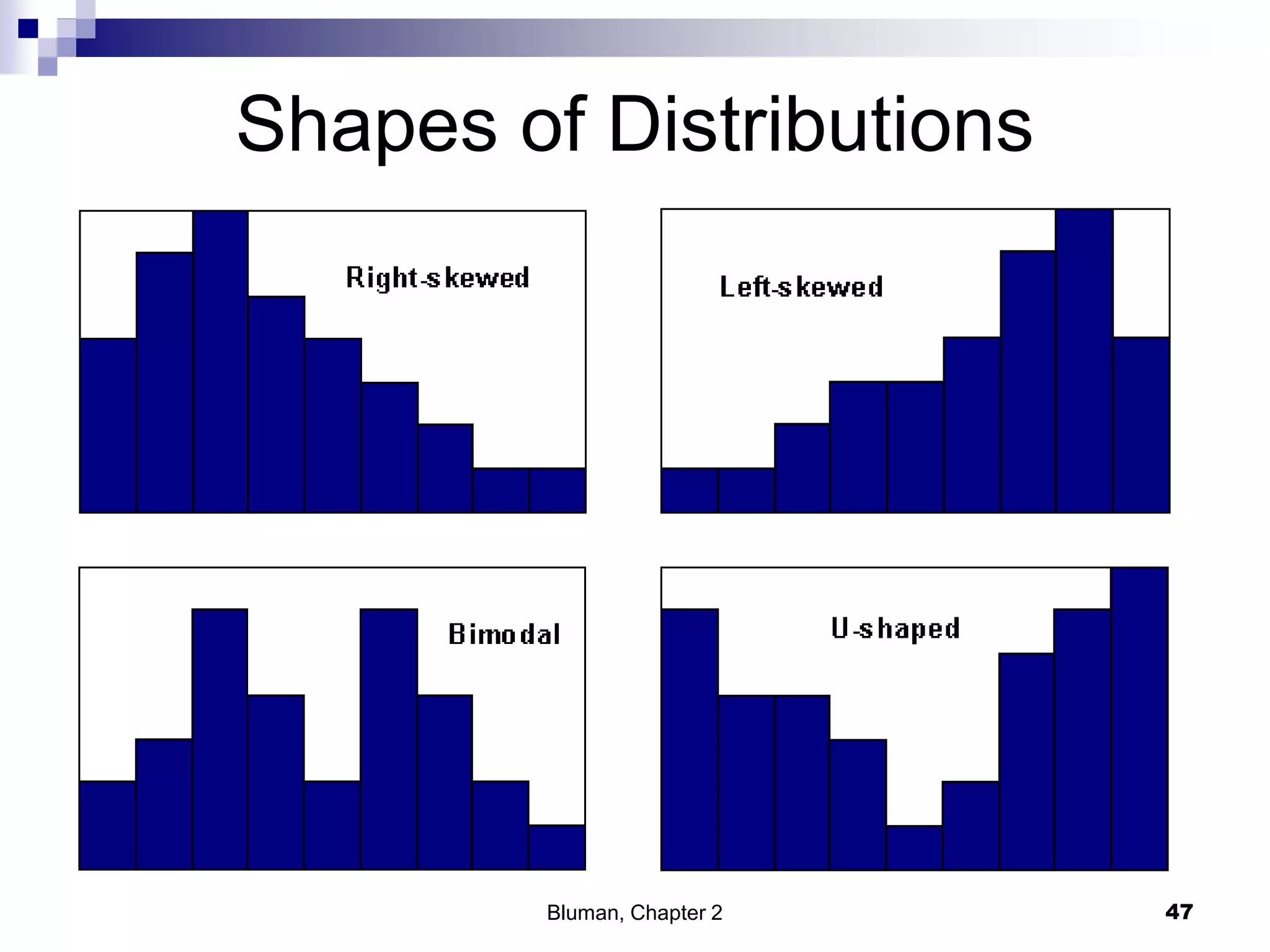 Frequency Distributions And Graphs | PPT