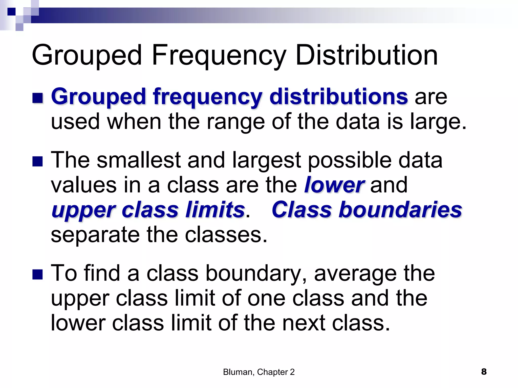 Frequency Distributions And Graphs | PPT