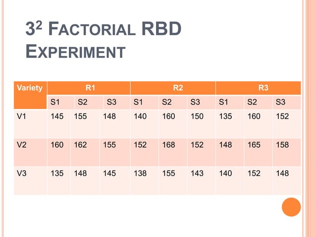 presentation of factorial experiment 3*2 | PPTX
