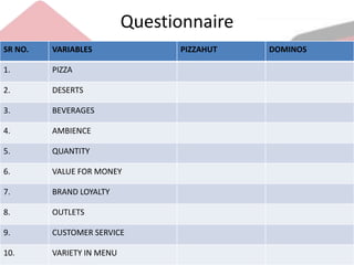 Statistical analysis between pizza hut brand and domminos | PPTX