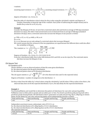Statistics Cheatsheet by MIT | PDF