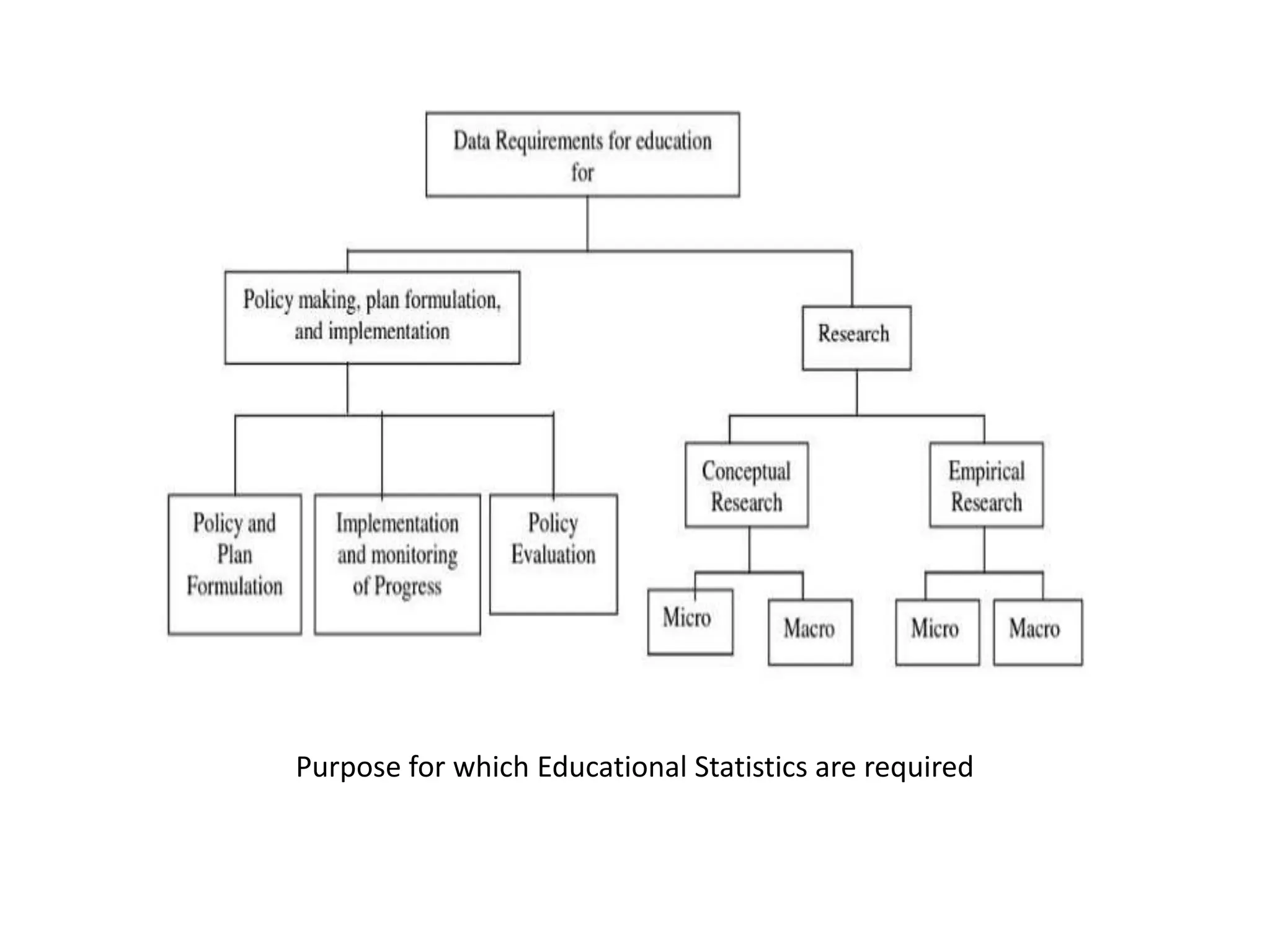 The Statistics in Education Research.pptx