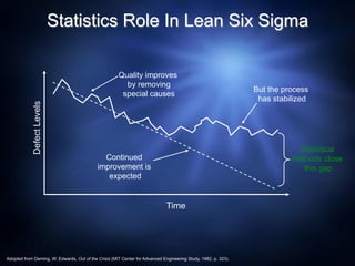 Statistics & Lean Six Sigma | PDF | Manufacturing Industry | Industries