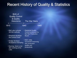Statistics & Lean Six Sigma | PDF