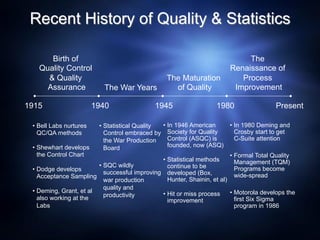 Statistics & Lean Six Sigma | PDF | Manufacturing Industry | Industries