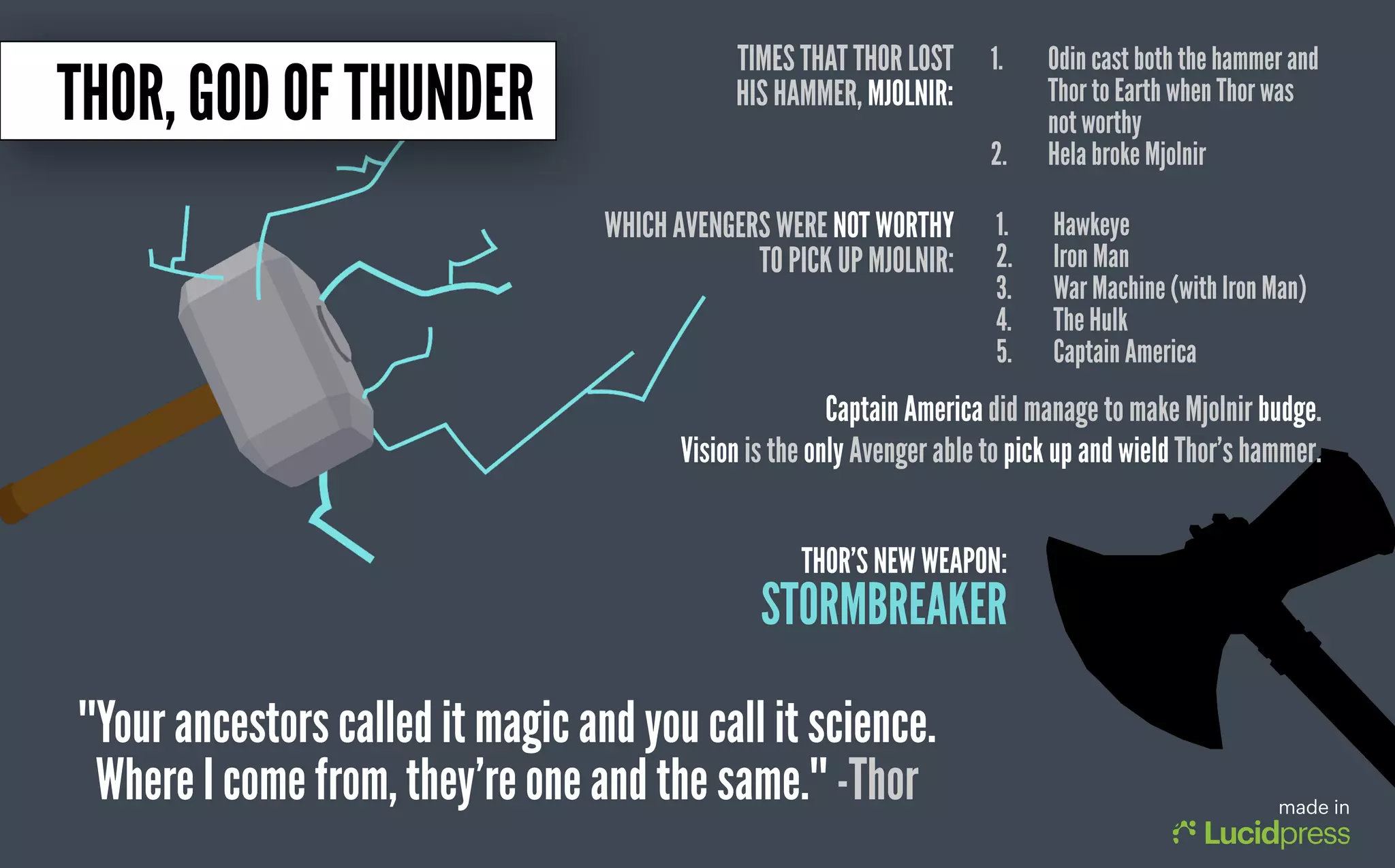 Stats of the Marvel Cinematic Universe | PDF