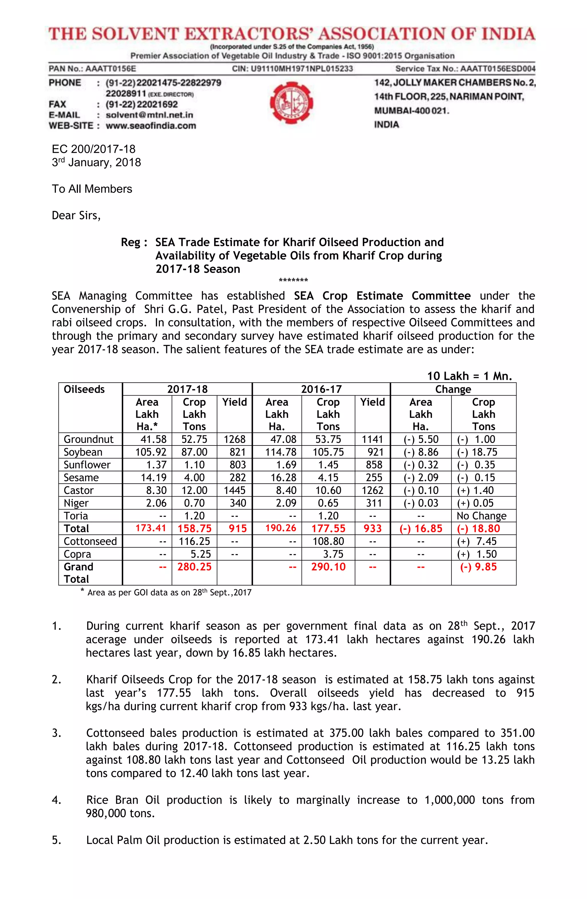 #225 SEA Kharif Crop Estimate for 2017-18 | PDF
