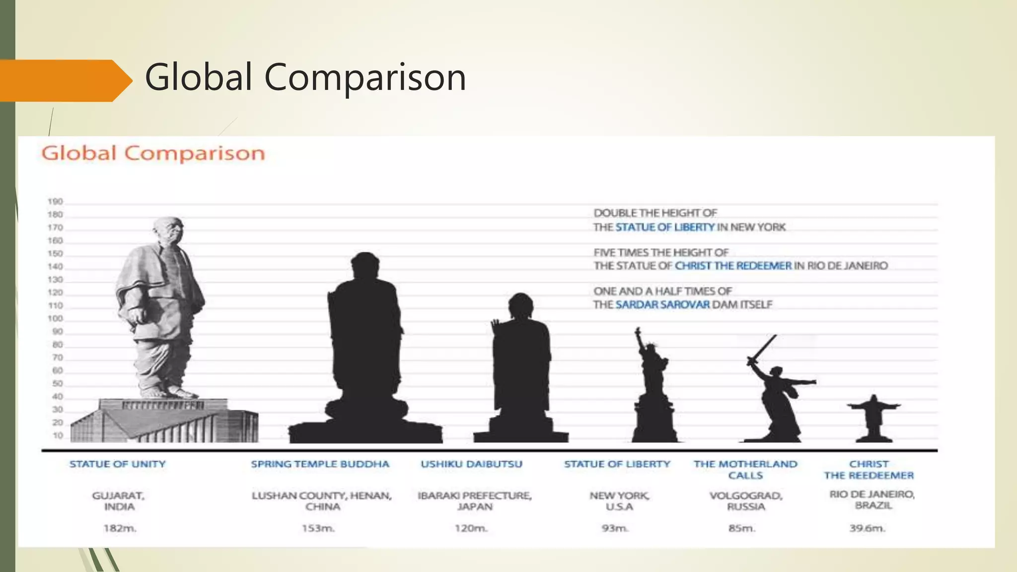 Statue of unity | PPTX