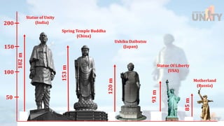Statue of unity | PPTX