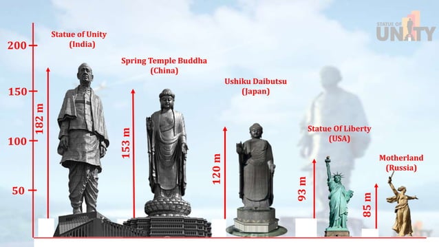 Statue of unity | PPTX