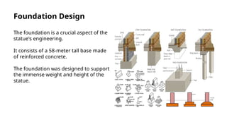 Statue Of Unity As A Civil Engineering View.pptx