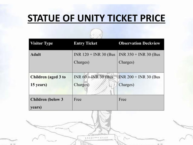 Statue of unity | PPTX